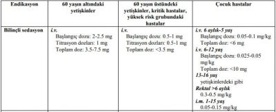Dormicum (Midazolam) ve Hastane Öncesi Kullanımı | Resüsitasyon